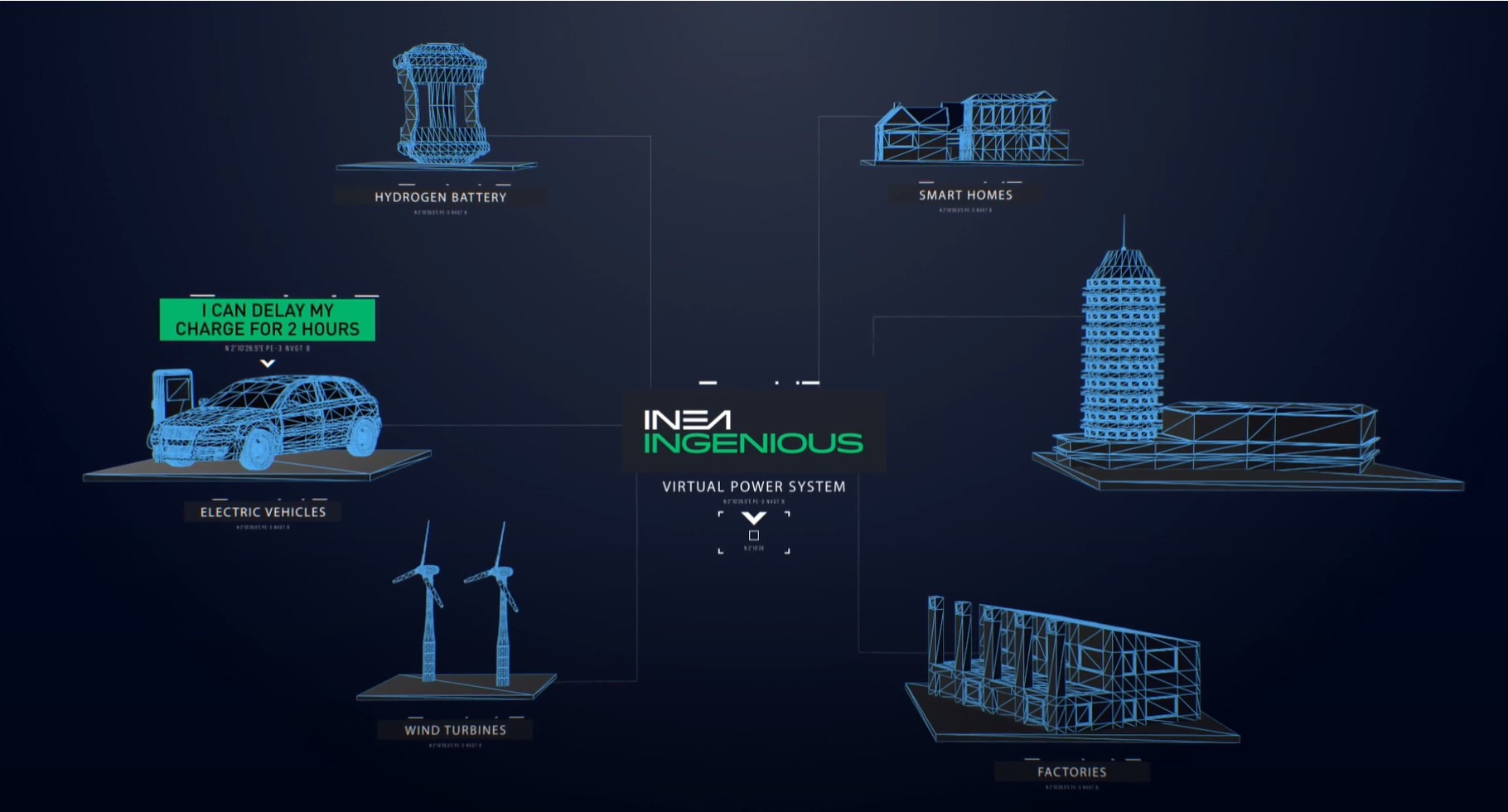 inGenious Grid: grid level flexibility trading solution | INEA